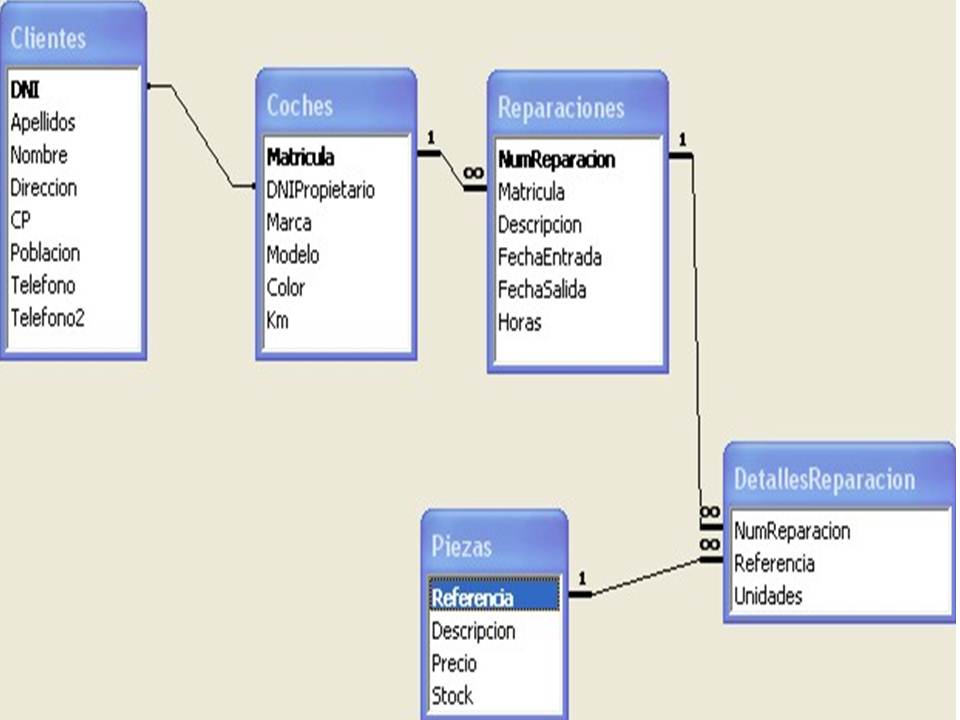 Diseñar y administrar bases de datos simples.: 4. DISEÑO DE FORMULARIOS