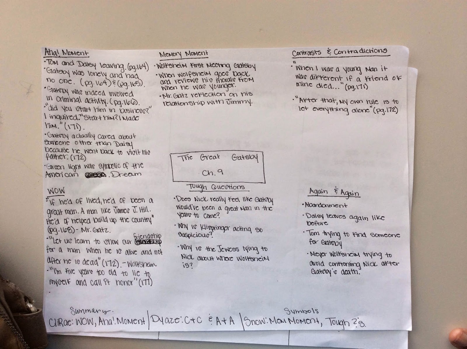 Z's English 3 Class Blog: Gatsby Chapter 9 and Socratic Seminar