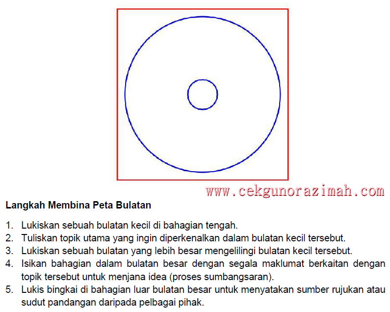 i-Think : Peta Bulatan ~ Cikgu Norazimah