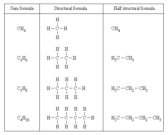 knowledge sea: HOMOLOGOUS SERIES