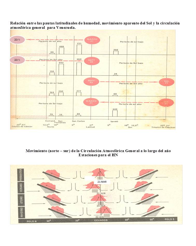 Las Ciencias de La Tierra nSc yonnydavid: La Atmósfera. Energia ...