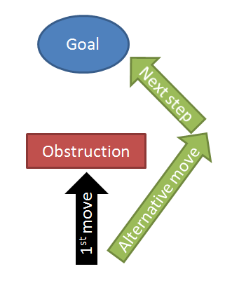 Journey to Better: Flexible Agile Coaches have a greater impact