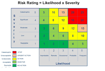 FosTerH0ME Adventures: Risk Assessment