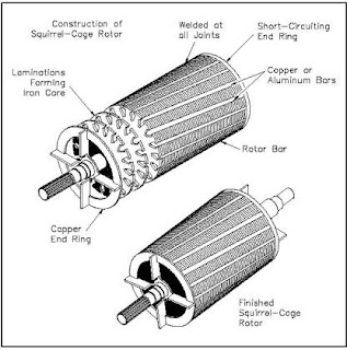 Prinsip kerja motor induksi 3 fasa - DUNIA ELEKTRONIKA