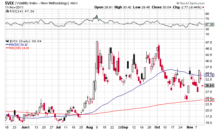 Jesse's Café Américain: SP 500 and NDX Futures Daily Charts - Chart ...