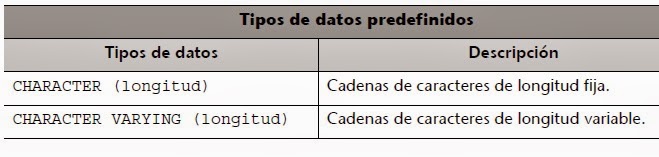 SQL Tipos de datos (I) | Programacion