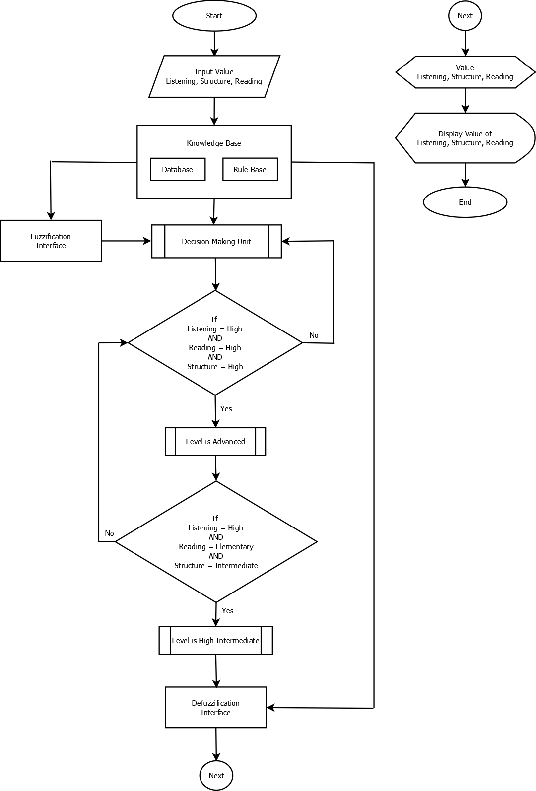 Flowchart Critical Review Skripsi