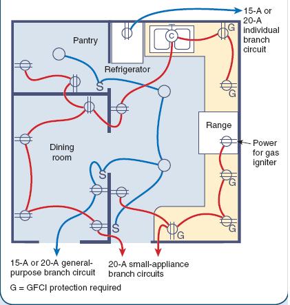 Receptacle Branch Circuit Design Calculations – Part Four ~ Electrical ...