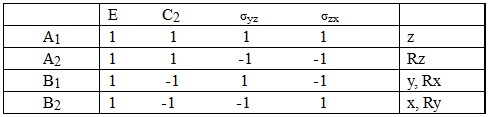 How to build Character Tables - All 'Bout Chemistry
