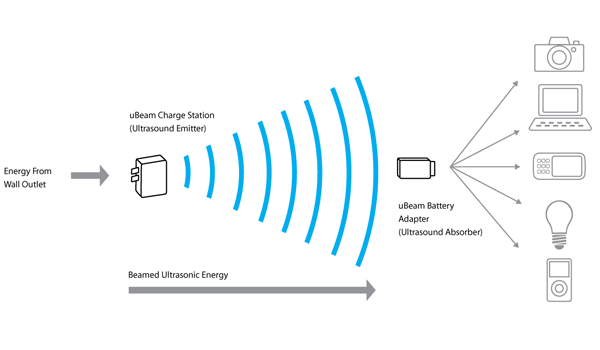 Update Your Technology: Can i connect beam cable to a WiFi router and ...