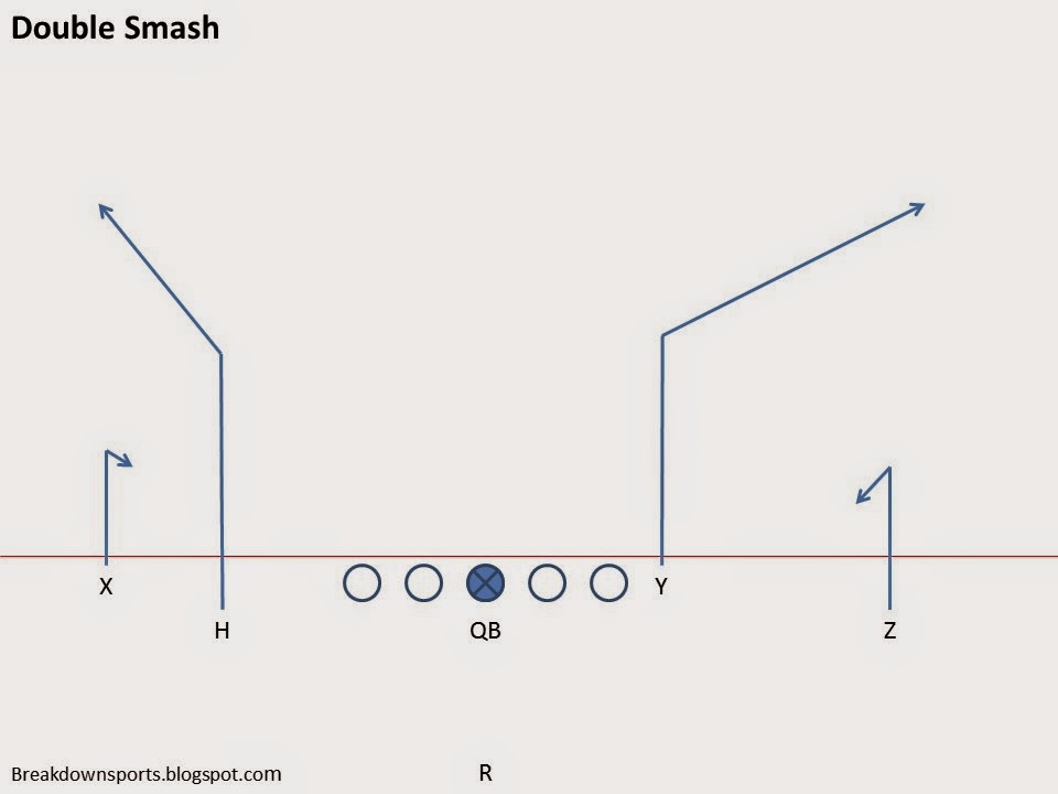 Football Fundamentals: 2x2 and Mirrored Passing Concepts