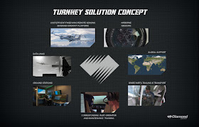 Military and Commercial Technology: DA62 MPP Special Mission Aircraft ...