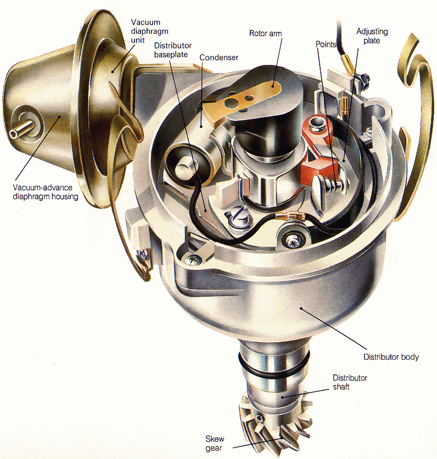 Nama-Nama Komponen Sistem Pengapian Lengkap Beserta Fungsi dan Cara ...