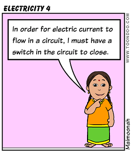 5B - Best at Giving Our Best!: Science concept cartoons on Electricity