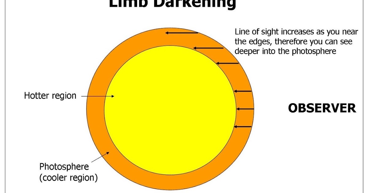 Mary's Astronomy/Science Blogs: Features of the Sun and How to Observe ...