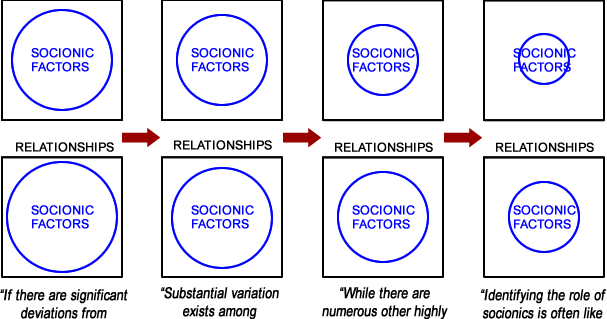 The Non-Ex-Socionist: The Eroding "Essence" of Socionic Types and ...