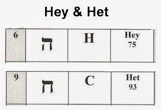 BHC Bible Studies: Part 2: How To Transliterate Hebrew Words