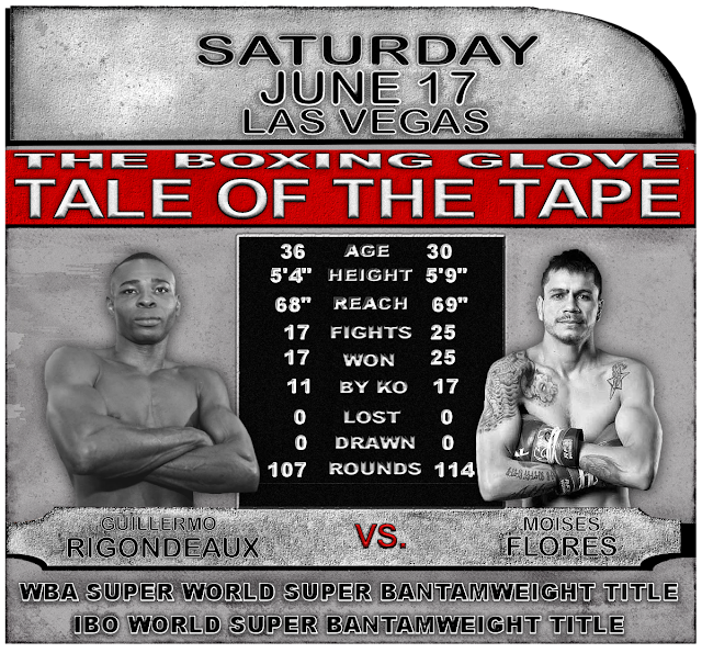 The Boxing Glove: The Boxing Glove Big Fight Preview: Guillermo ...