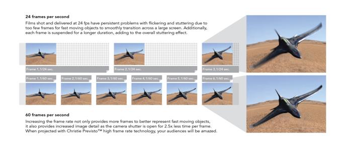 Chris: Many Things to Many People: High Frame Rate Cinema Thoughts