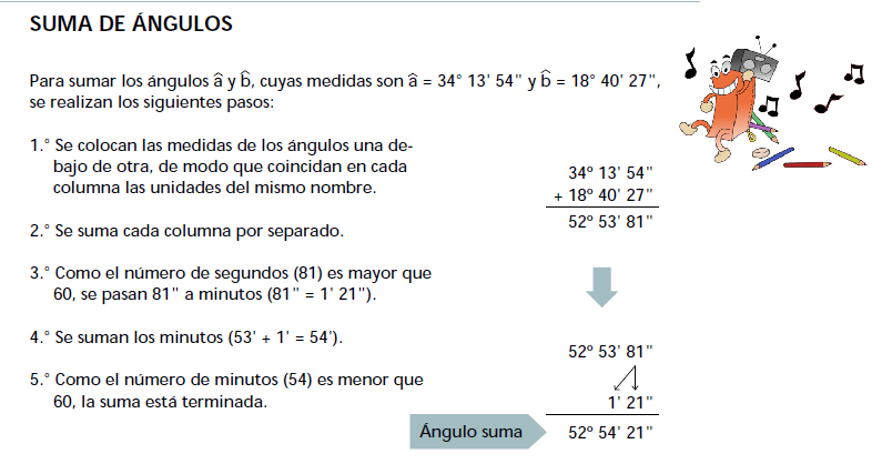 Los listillos de la clase: SUMA Y RESTA DE ÁNGULOS