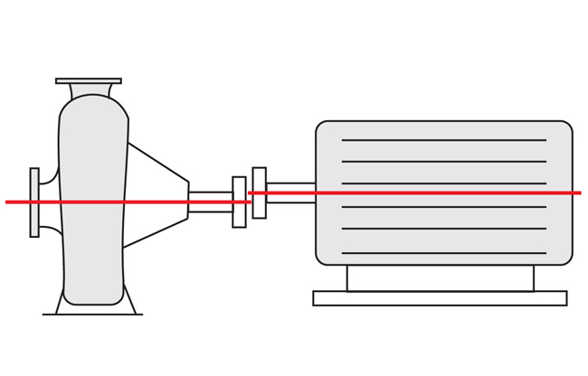 Alignment of Pumps & Shafts