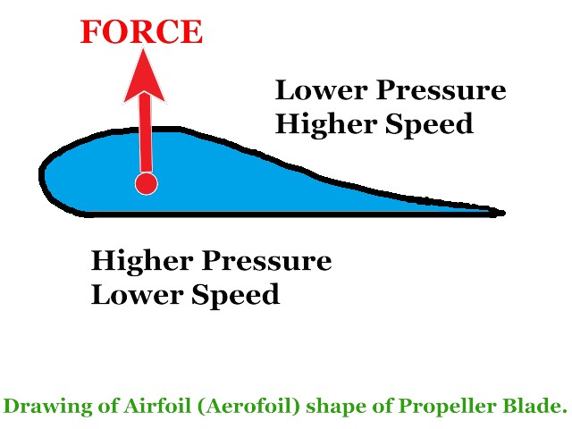 Mechanical & Marine Systems Engineering: How does an airplane, boat and ...