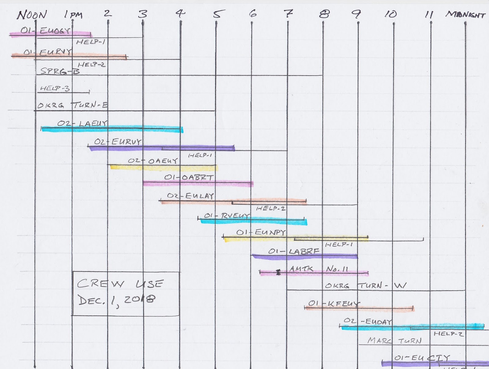 Southern Pacific Cascade Line: OPERATING SESSION PLANNING - LINE-UPS