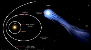Pengertian Satelit, Asteroid, Komet, Meteor dan Meteorid beserta Contohnya