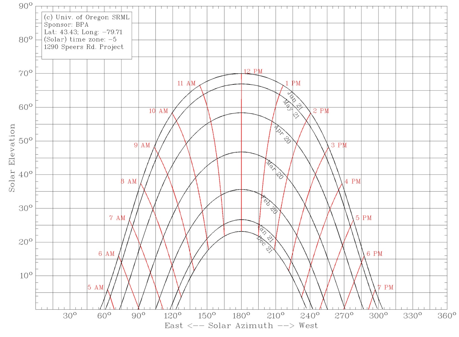 From the Diatribical Depths: June 2012