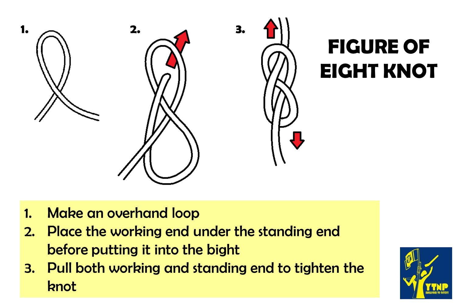 YTSS National Police Cadet Corps: Camp Craft Knowledge