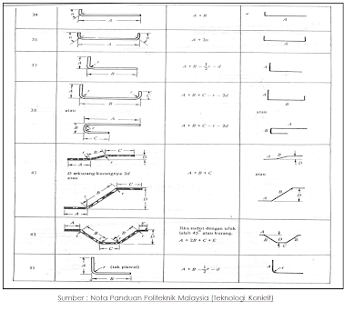 CONCRETETECH INFO: KONKRIT BERTETULANG