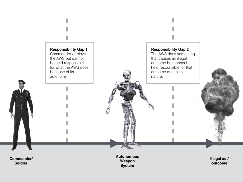 How to Plug the Robot Responsibility Gap ~ Mixlova