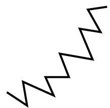 Clasificación de las lineas según su forma