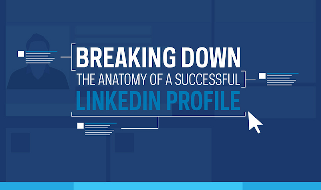 Breaking Down the Anatomy of a Successful LinkedIn Profile [INFOGRAPHIC ...