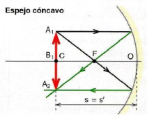 FISICA