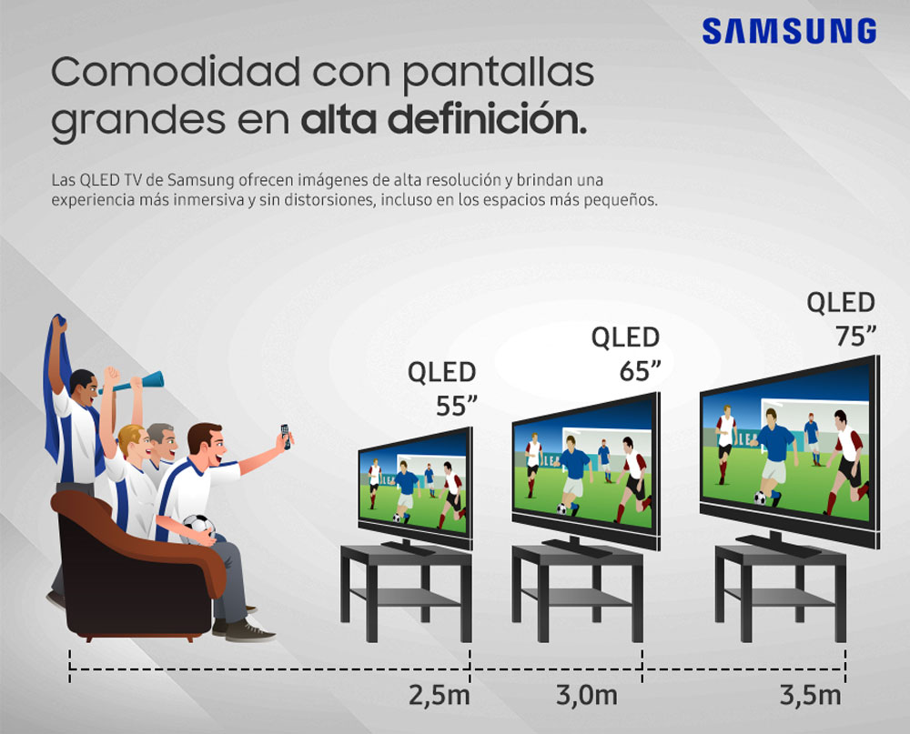 IMPORTANTE: Conoce la distancia ideal para televisores de gran tamaño ...