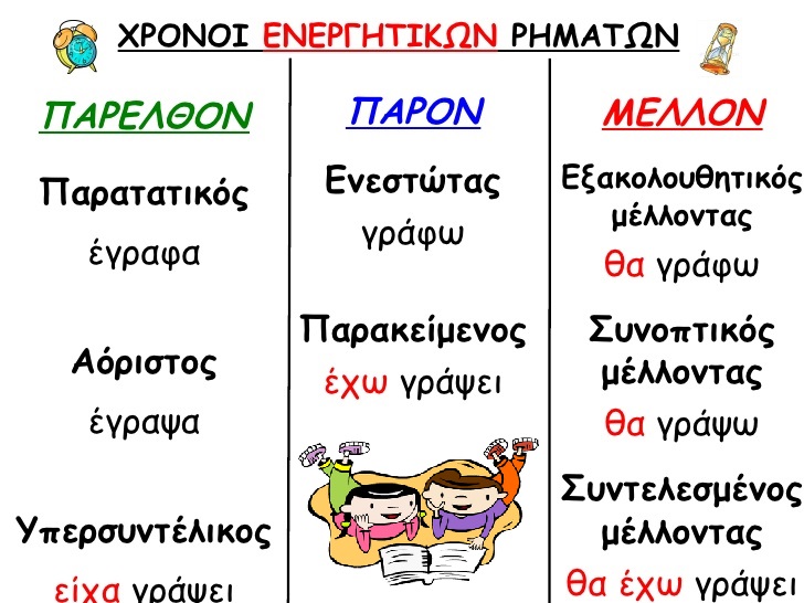 Πώς κάνω Χρονική αντικατάσταση - Όλα για την τάξη μου