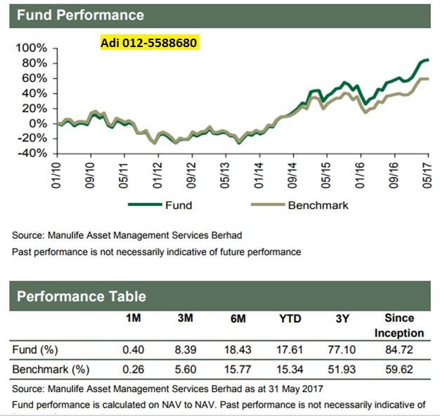 INVEST UNIT TRUST : TOP 20 THE BEST UNIT TRUST EPF APPROVED FUND (JULY ...