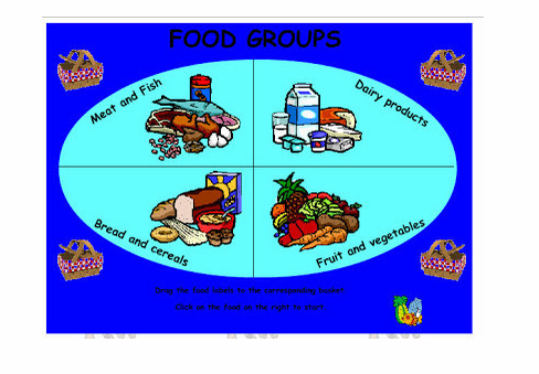 Tercero HCA : Natural Science: FOOD GROUPS