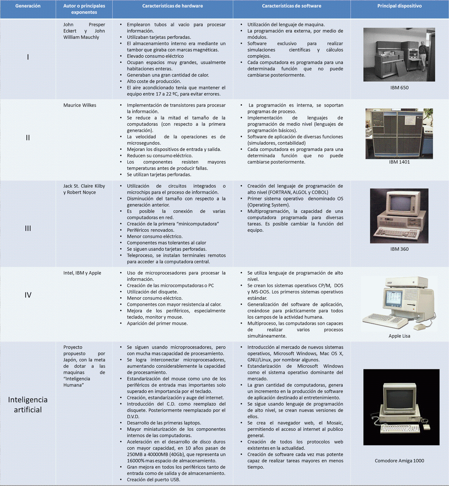 Generaciones Por Edades