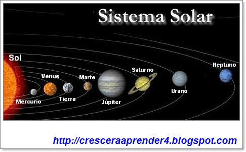 Crescer a Aprender 4: O SISTEMA SOLAR E AS FASES DA LUA