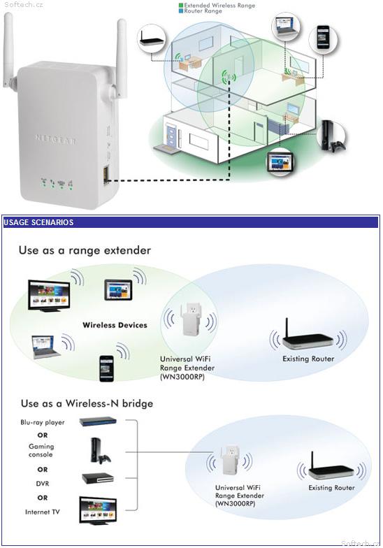 Review: NETGEAR WN3000RP Universal WiFi Range Extender