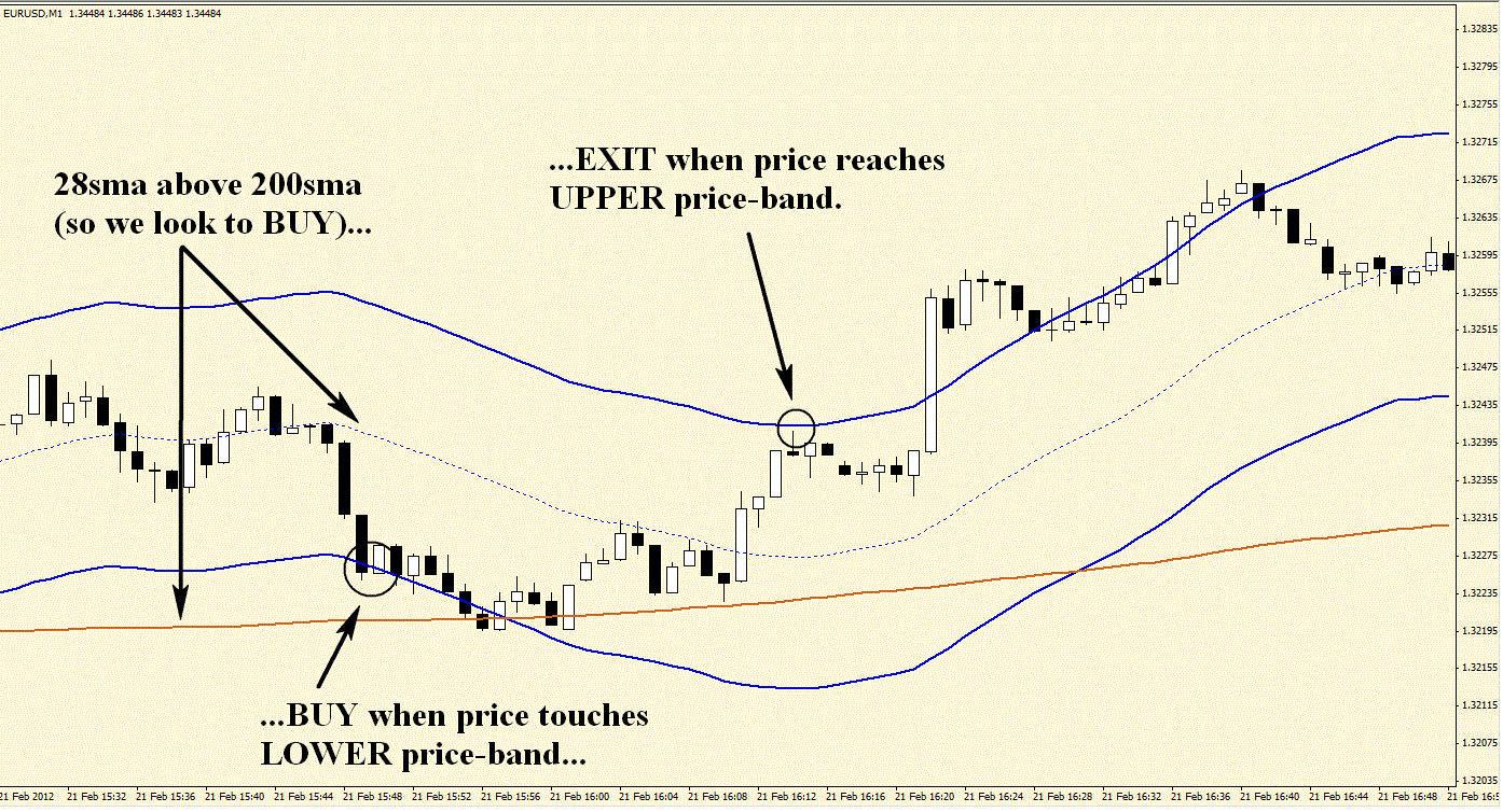 1 min price band scalping