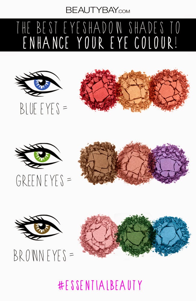 [ Make-up tips ] What eyeshadow colors suits your eyes | LAURA VALUTA