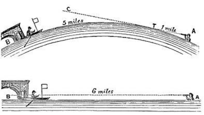 62. The Bedford Levels experiment proved things did not disappear over ...