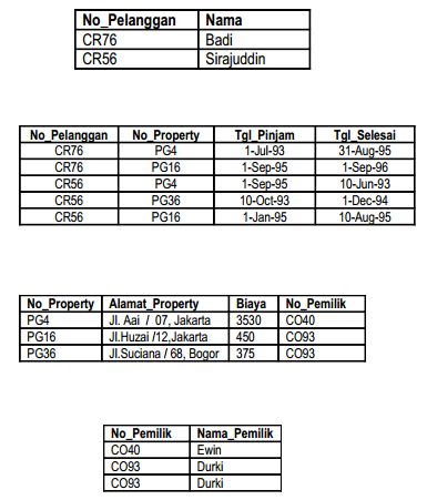Ekel: Normalisasi Database 2NF dan 3NF