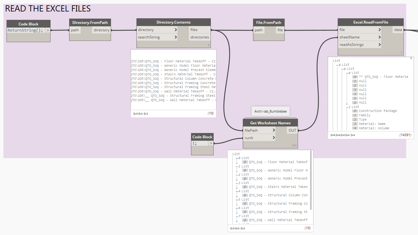 Iterative sum with Dynamo