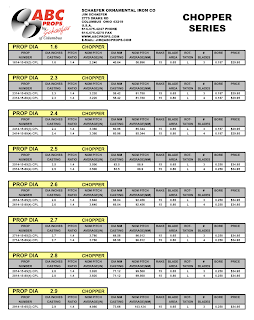 NE-Stuff: Propeller charts
