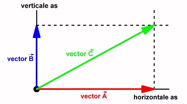 Elektronica-hobby blog van Jos Verstraten (610 artikelen): Theorie-2 ...