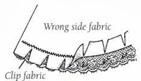 Sew Beautiful Blog: Sew an Extra Stable Lace Finish
